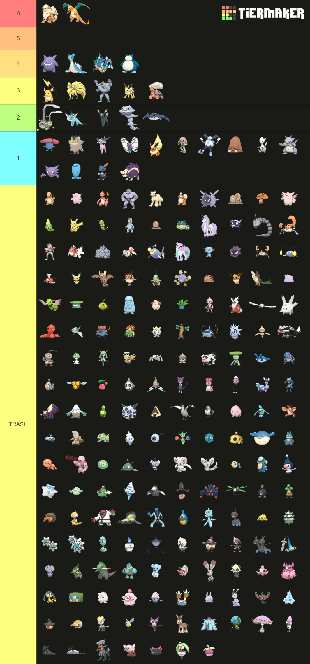 Pokemon Sword and Shield Full Pokedex Tier List (Community Rankings) - TierMaker