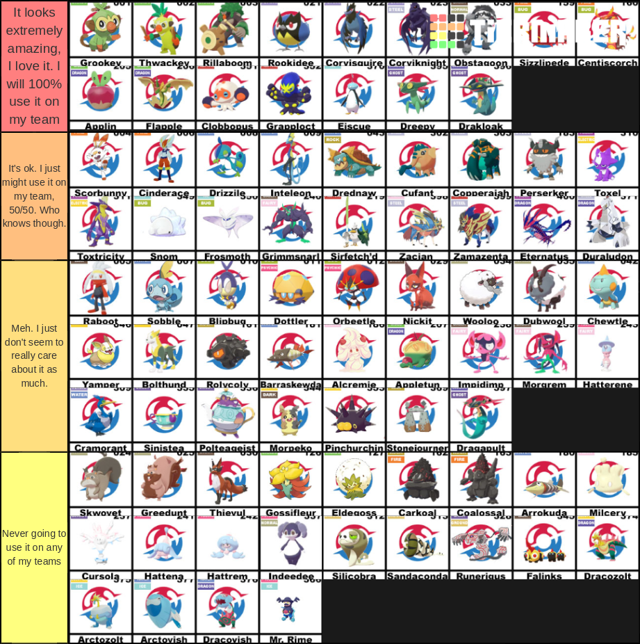 Pokemon Sword and Shield Galar Dex Tier List (Community Rankings ...