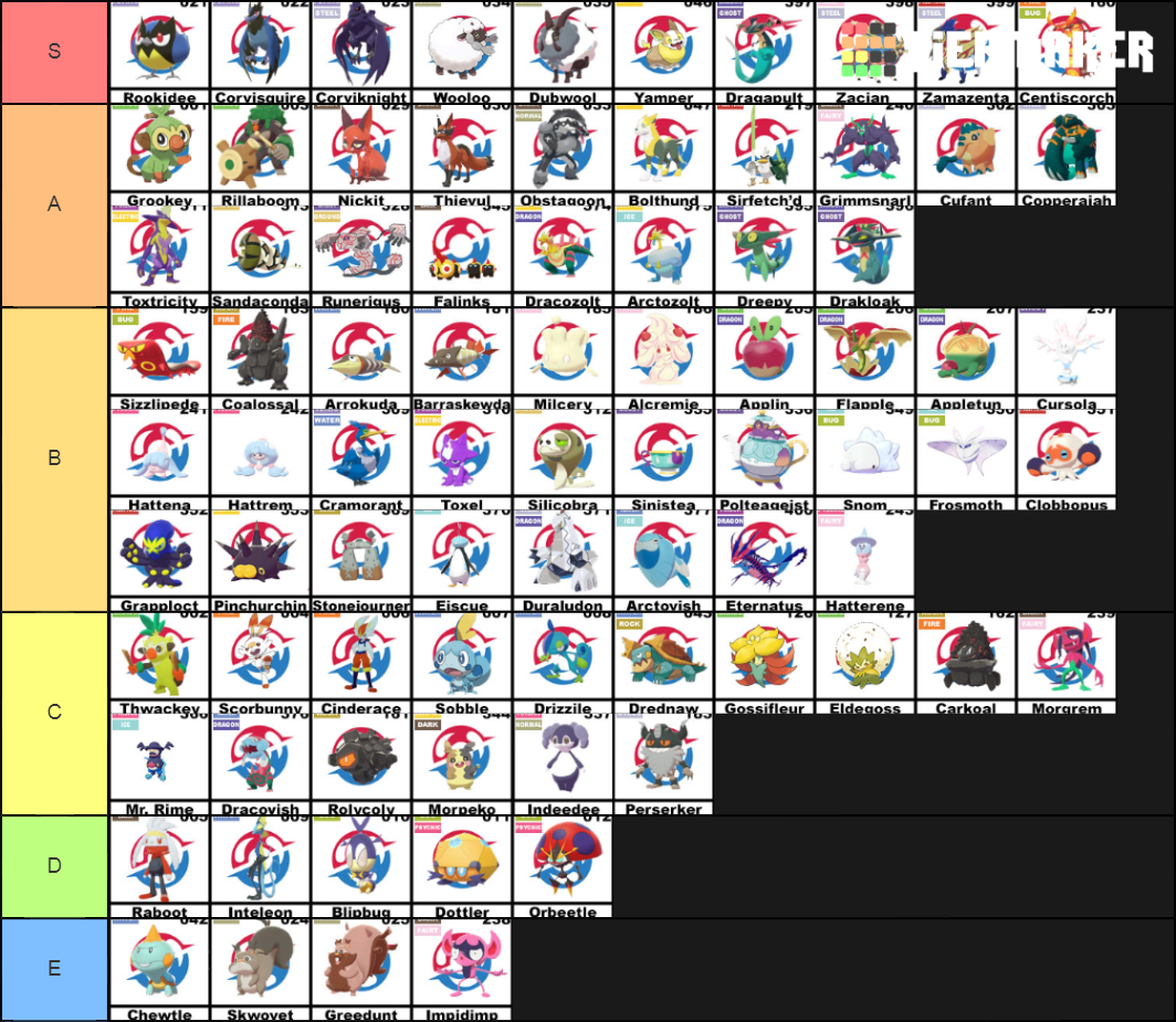 Pokemon Sword and Shield Galar Dex Tier List (Community Rankings ...