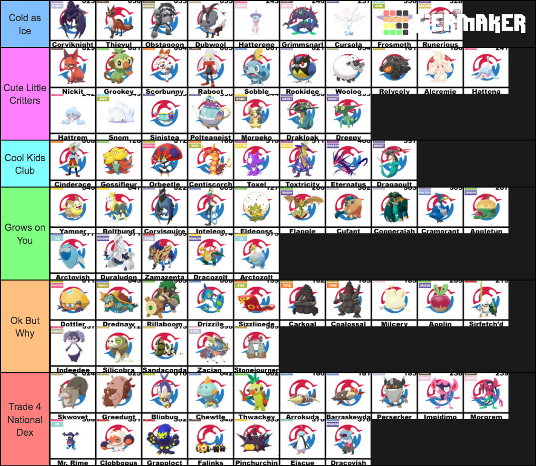 Pokemon Sword and Shield Galar Dex Tier List (Community Rankings ...
