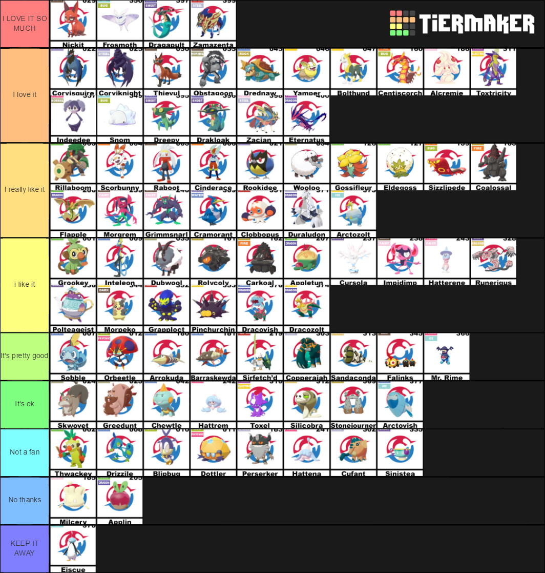Pokemon Sword and Shield Galar Dex Tier List (Community Rankings ...