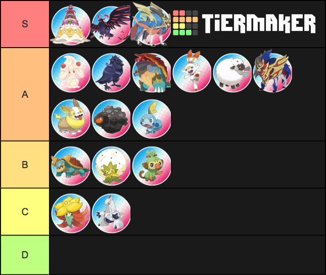 Pokemon Sword And Shield New Pokemon Tier List (Community Rankings) - TierMaker