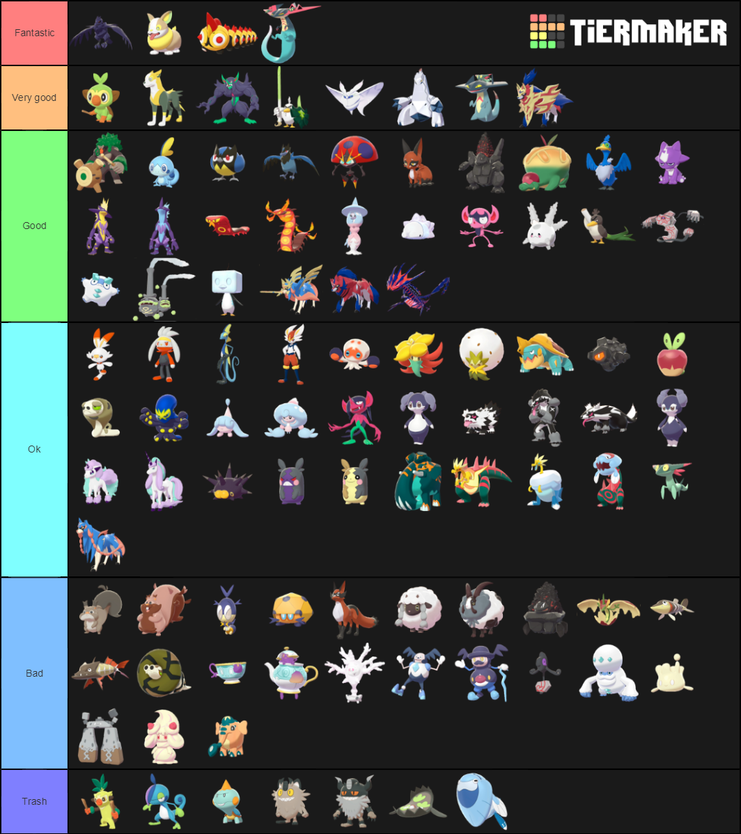 Pokemon Sword and Shield New Pokemon Tier List (Community Rankings ...