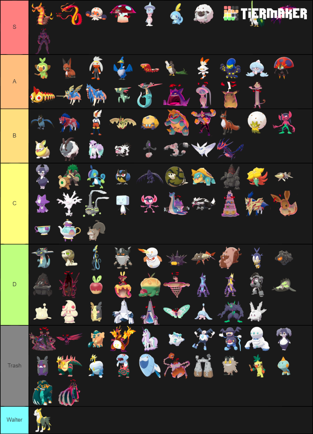 Pokemon Sword and Shield New Pokemon Tier List (Community Rankings ...