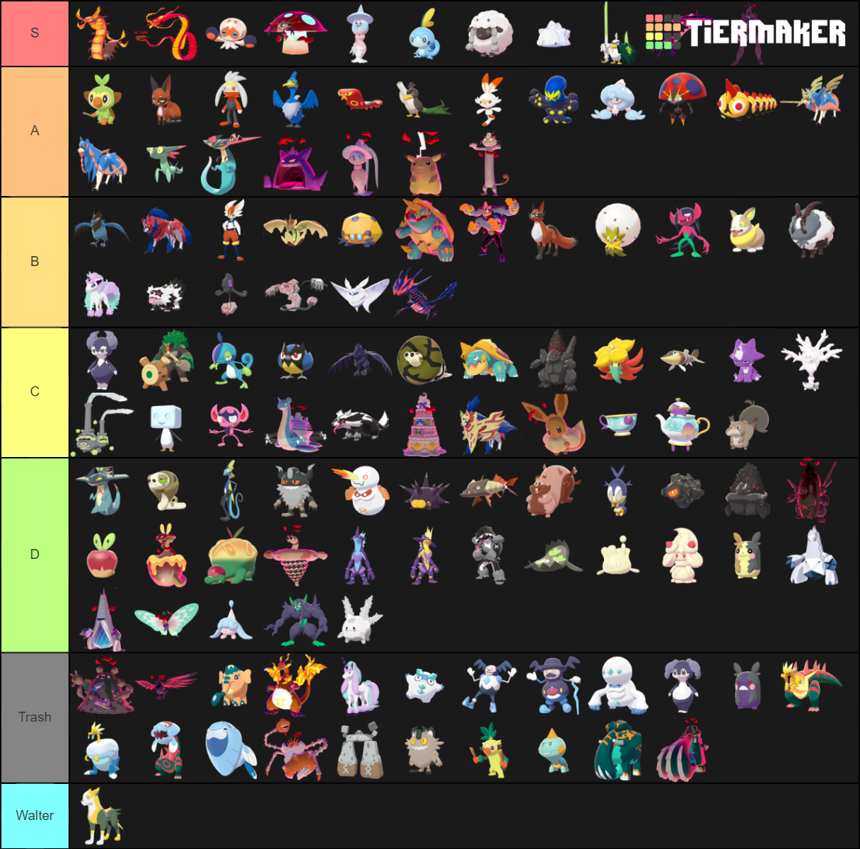 Pokemon Sword and Shield New Pokemon Tier List (Community Rankings ...