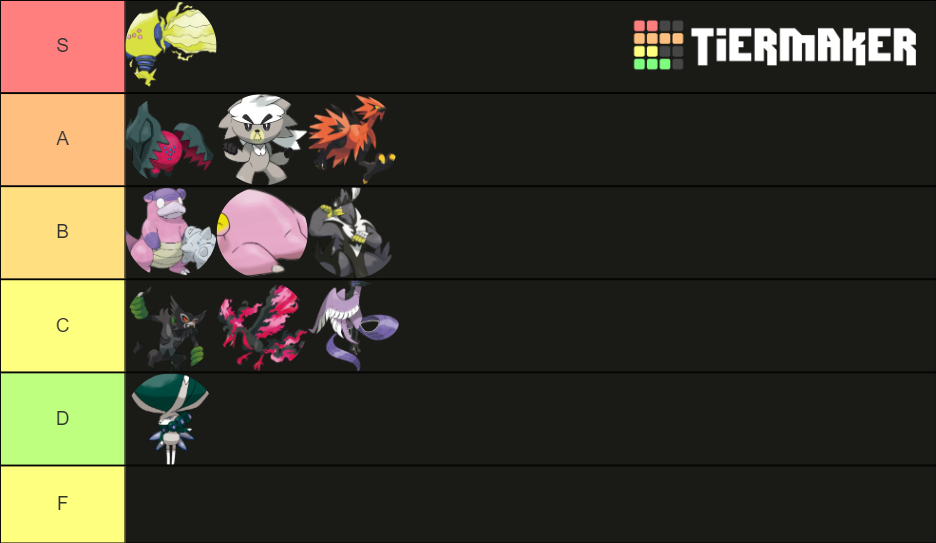 Pokemon Sword And Shield New Pokemon DLC Tier List (Community Rankings ...