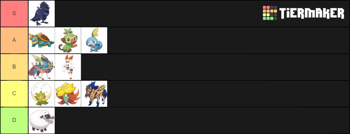 Pokemon Sword and Shield Pokemon (UPDATE !) Tier List (Community ...