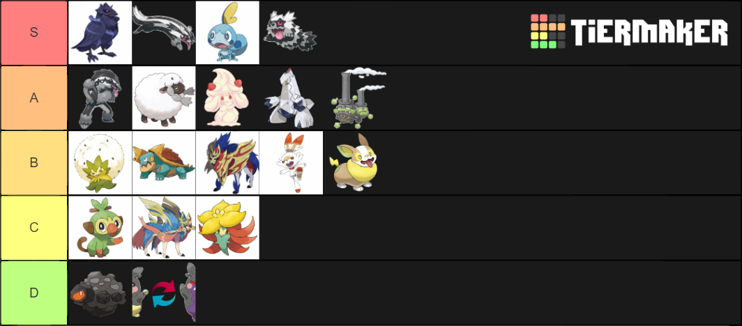 Pokemon Sword and Shield Pokemon (UPDATE !) Tier List (Community ...