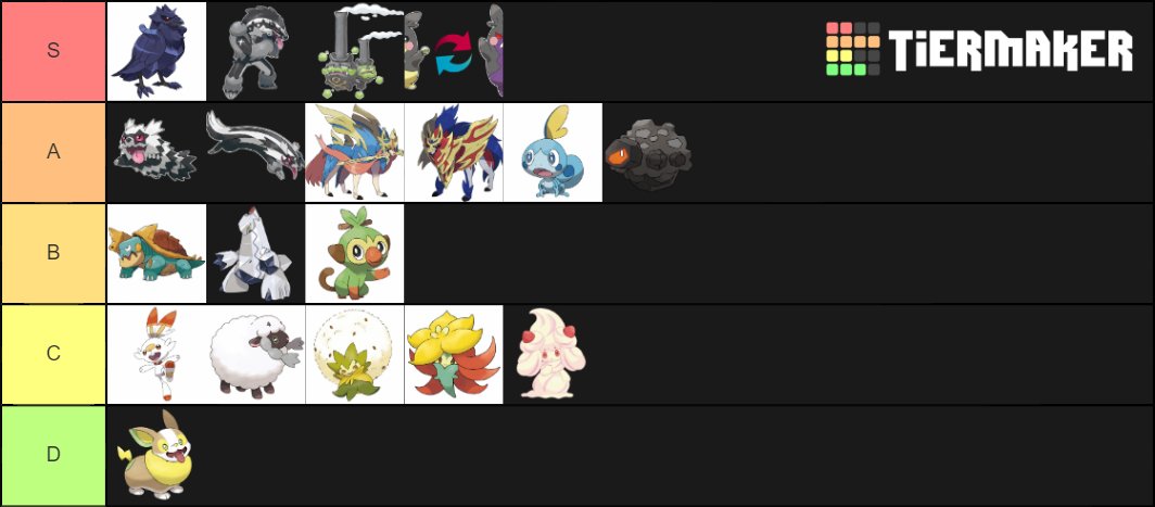 Pokemon Sword and Shield Pokemon (UPDATE !) Tier List (Community ...
