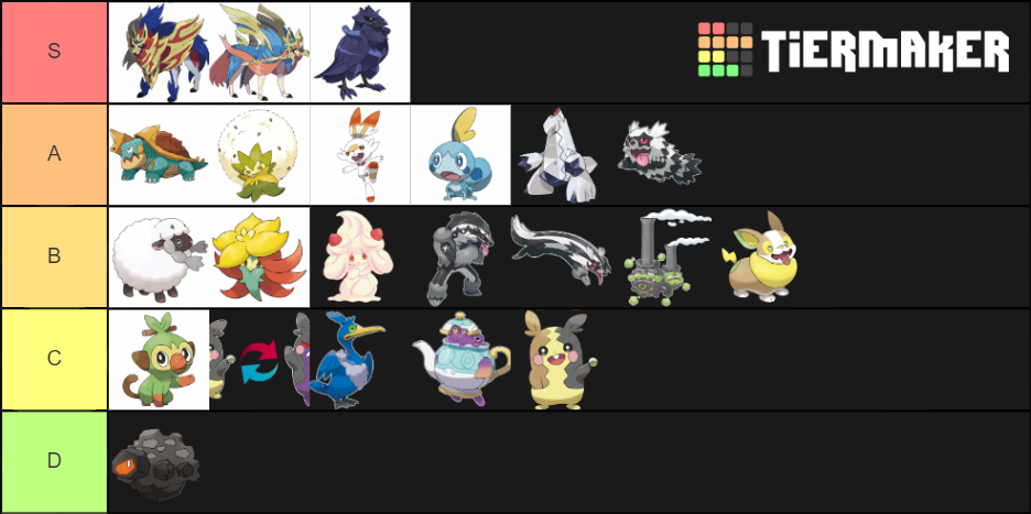 Pokemon Sword and Shield Pokemon (UPDATE !) Tier List (Community ...