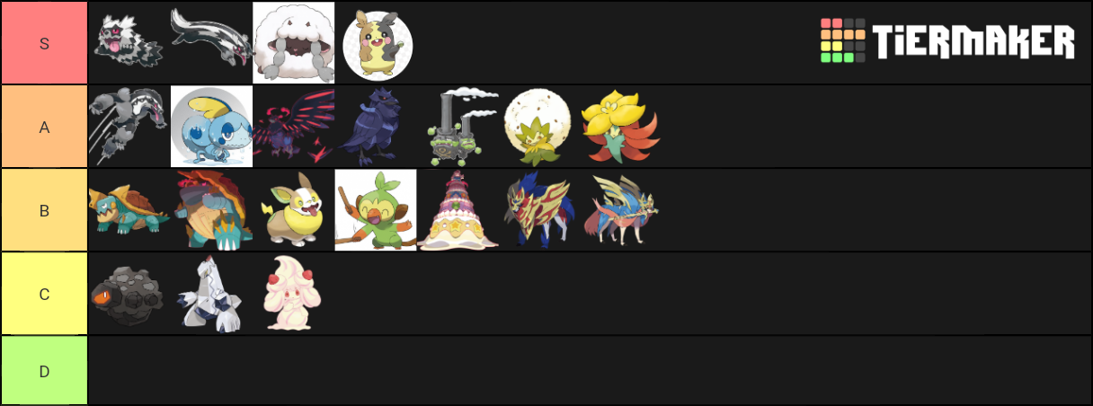 Pokemon Sword And Shield Pokemon Tier List (Community Rankings) - TierMaker