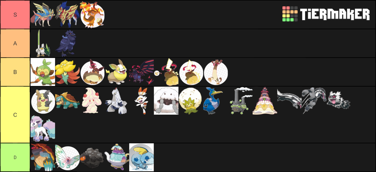 Pokemon Sword And Shield Pokemon Tier List (Community Rankings) - TierMaker