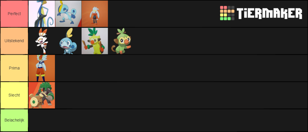 Pokemon Sword and Shield starters Tier List (Community Rankings ...