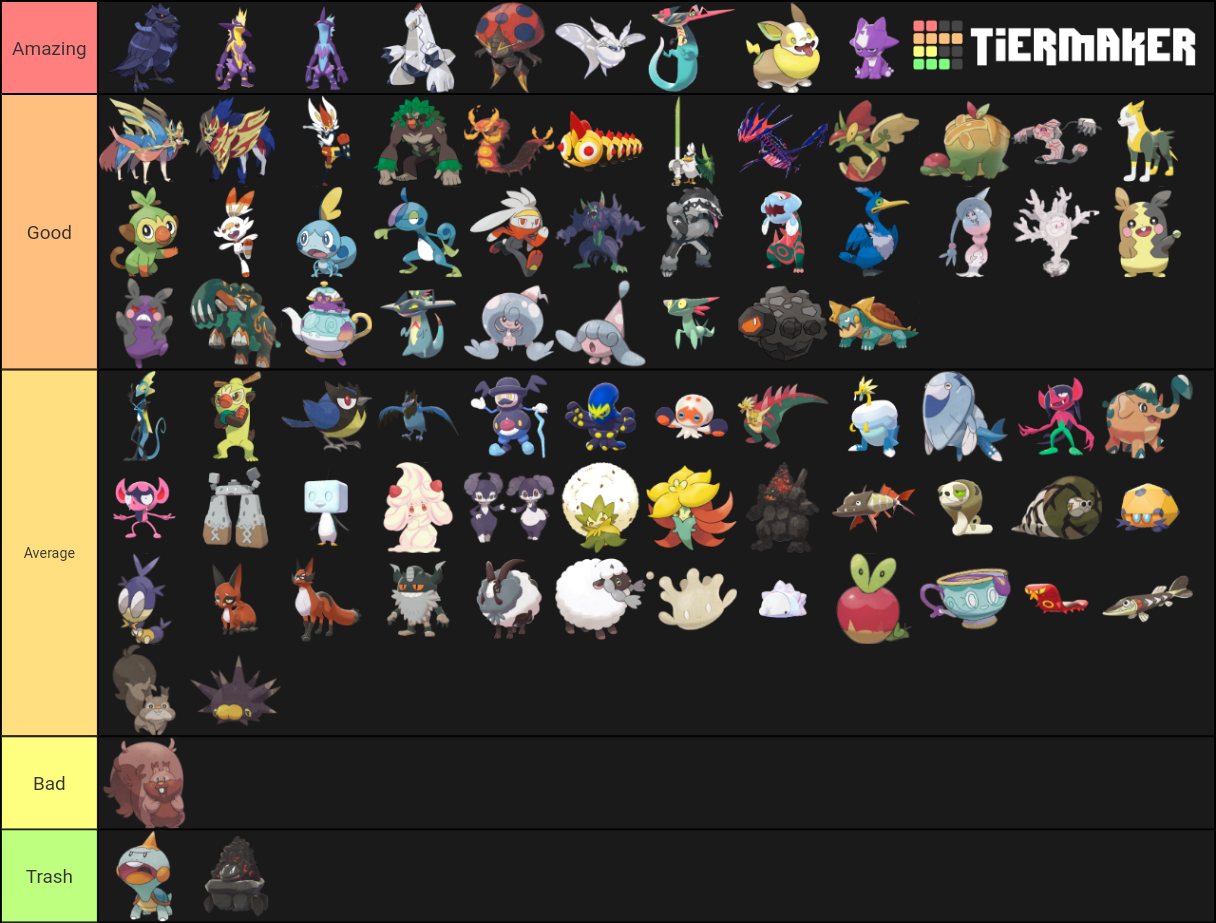 Pokemon Sword and Shield Tierlist Tier List (Community Rankings ...