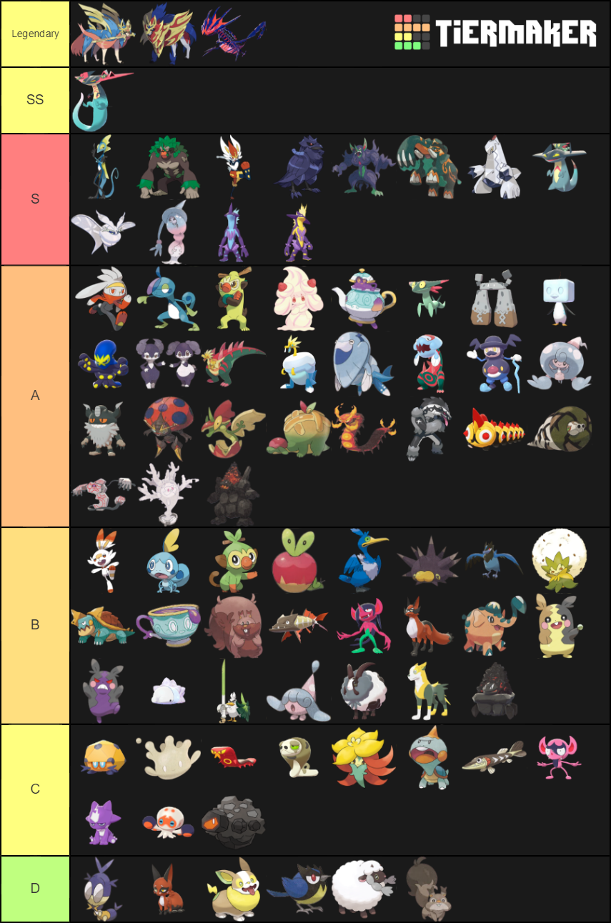 Pokemon Sword and Shield Tierlist Tier List (Community Rankings ...