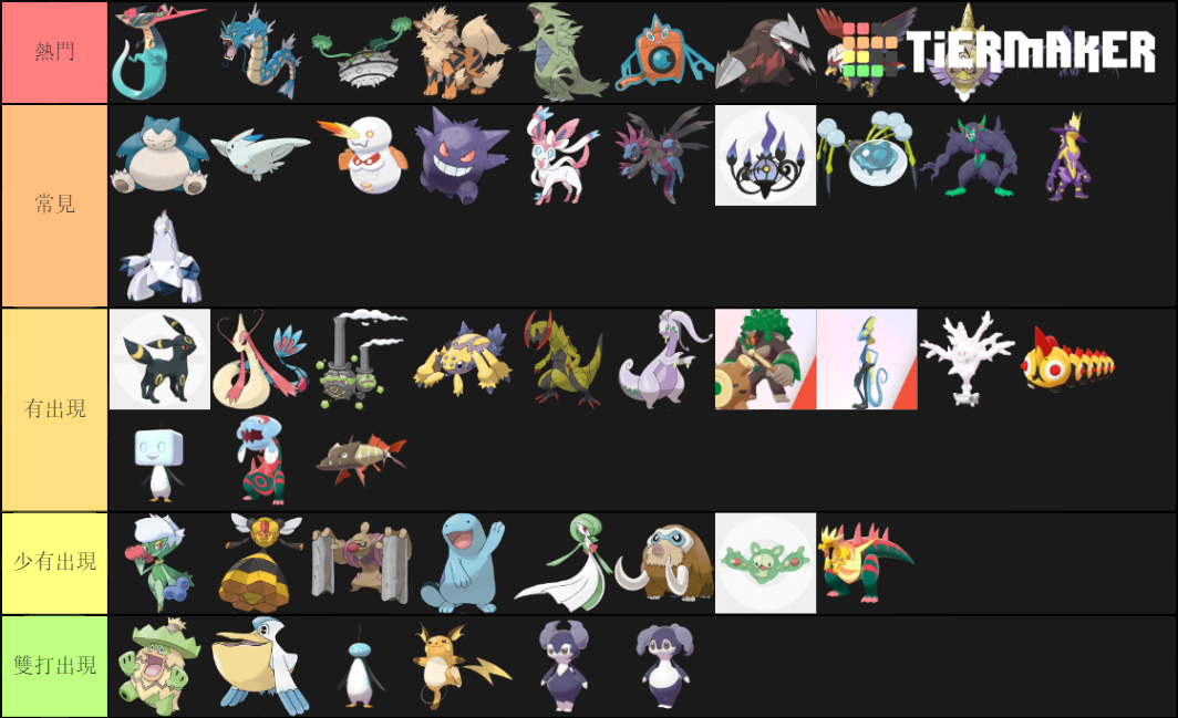 Pokemon Sword/Shield rank TIER 24/11 Tier List (Community Rankings ...