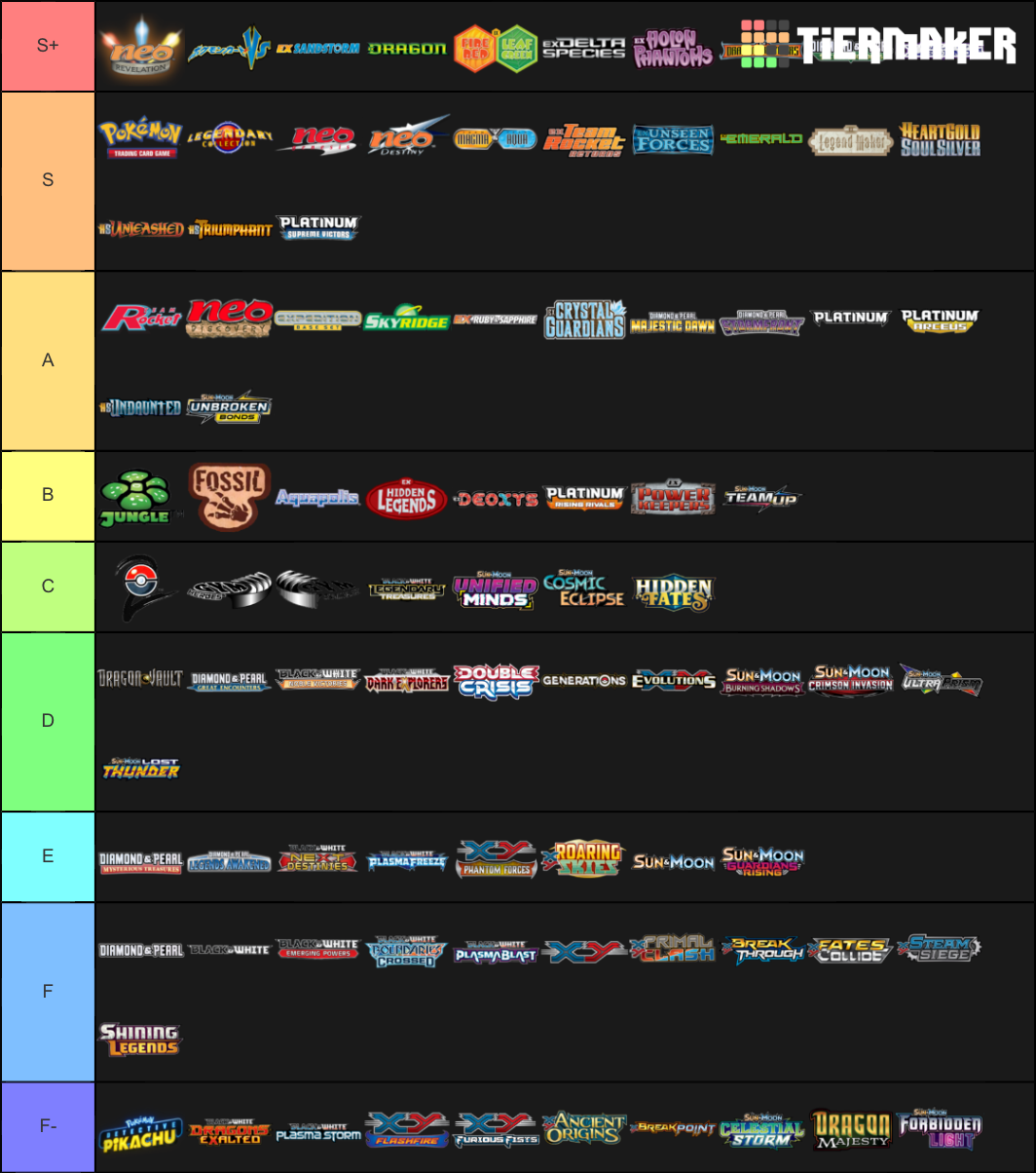 Pokemon TCG Set / Expansion (Base Set to SM Cosmic Eclipse) Tier List ...