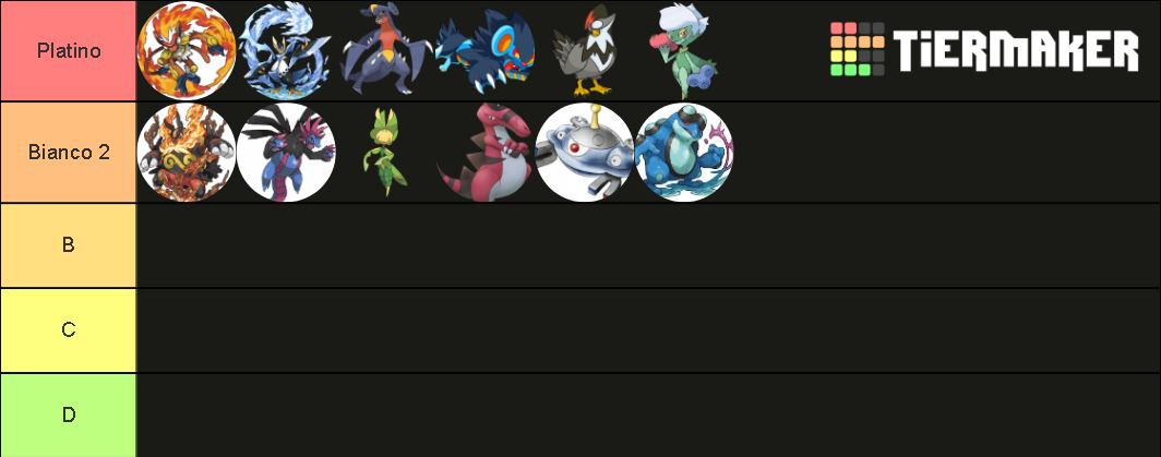 Pokemon Team Tier List (Community Rankings) - TierMaker