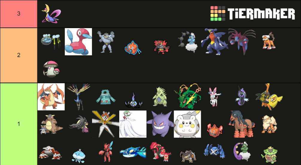Pokemon that have won the Seniors VGC world championship Tier List ...