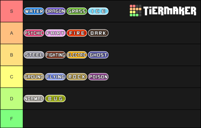 Pokemon Type Tier List (Community Rankings) - TierMaker