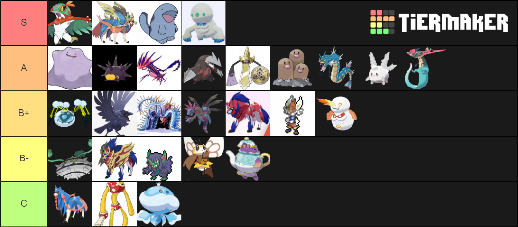 Pokemon UBER 8G Tier List (Community Rankings) - TierMaker
