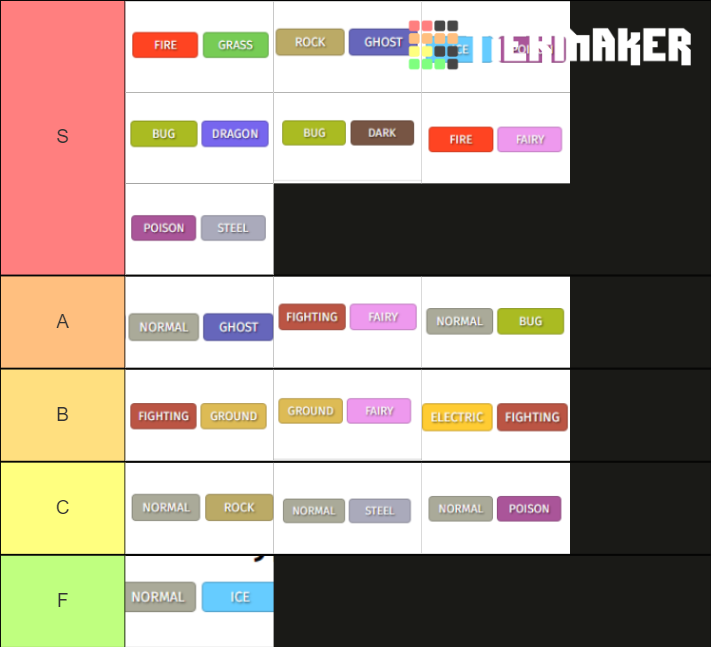 Pokemon Unused Type Combination Tier List (Community Rankings) - TierMaker