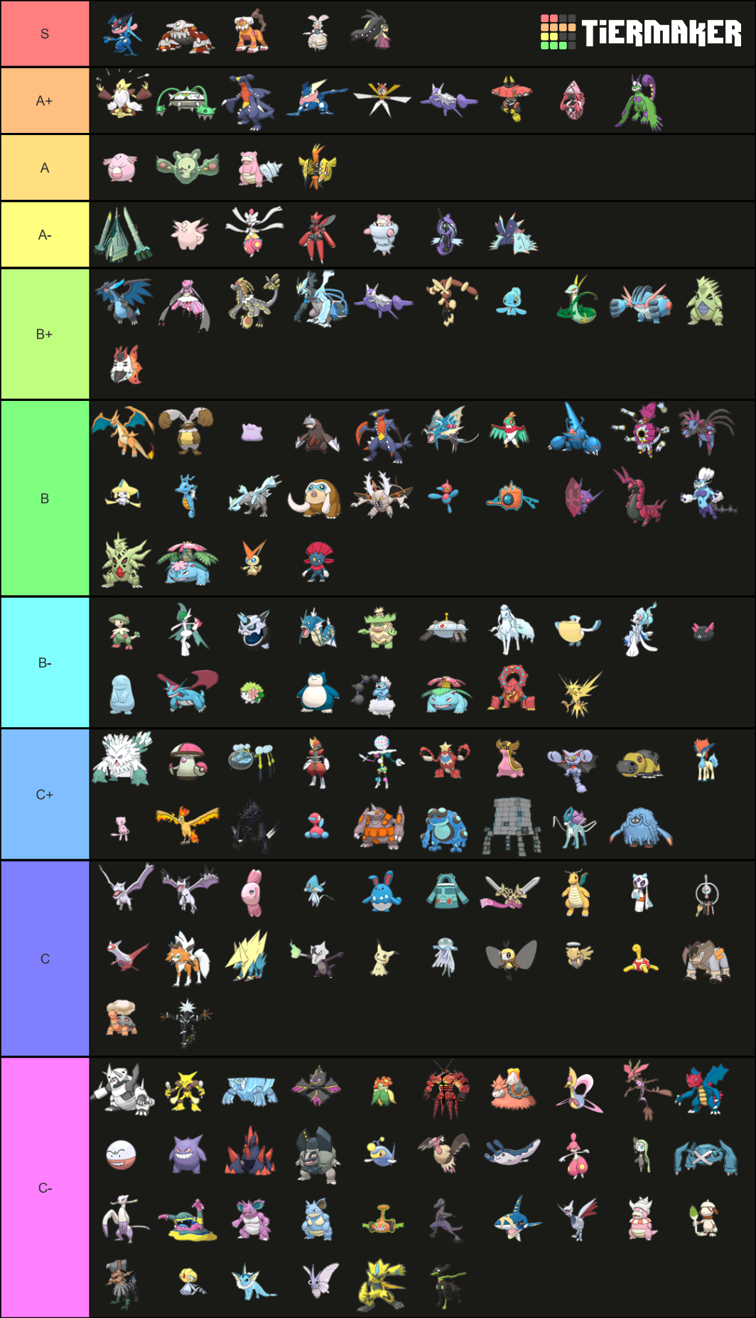 Pokemon USUM OU Viability Ranking v20 Tier List (Community Rankings ...