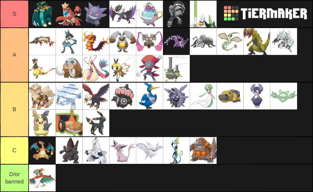 Pokemon UU Tier List (Community Rankings) - TierMaker