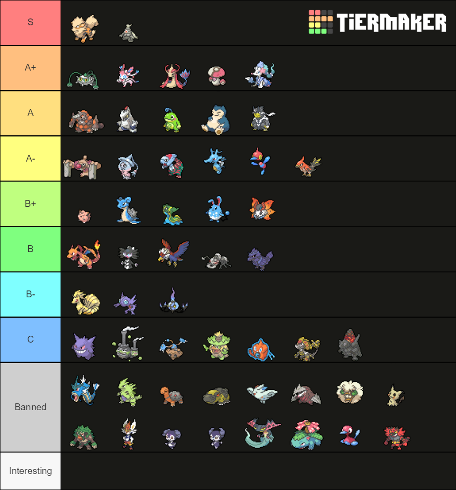 Pokemon VGC 2020 S6 Tier List (Community Rankings) - TierMaker