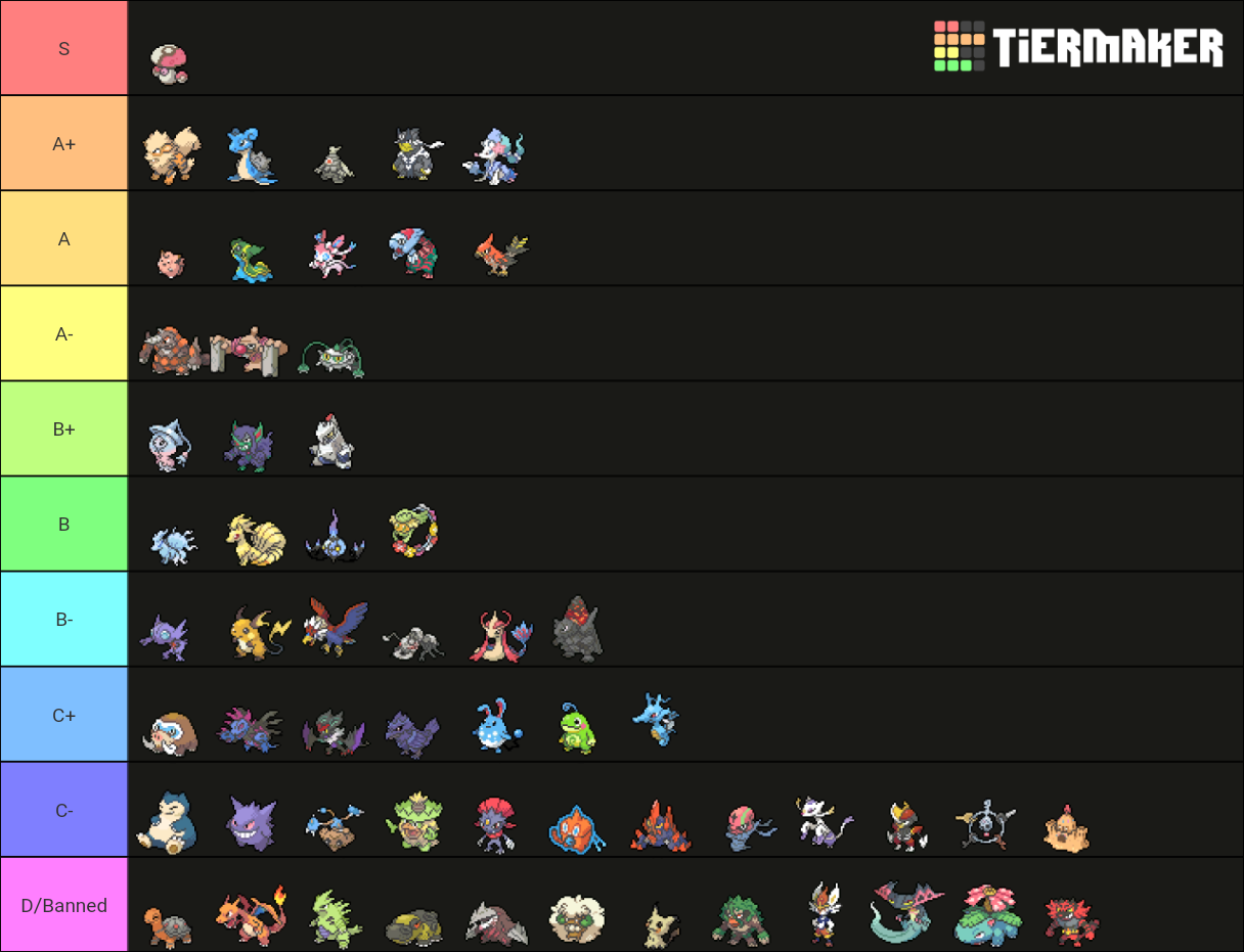 Pokemon VGC 2020 S6 Tier List (Community Rankings) - TierMaker