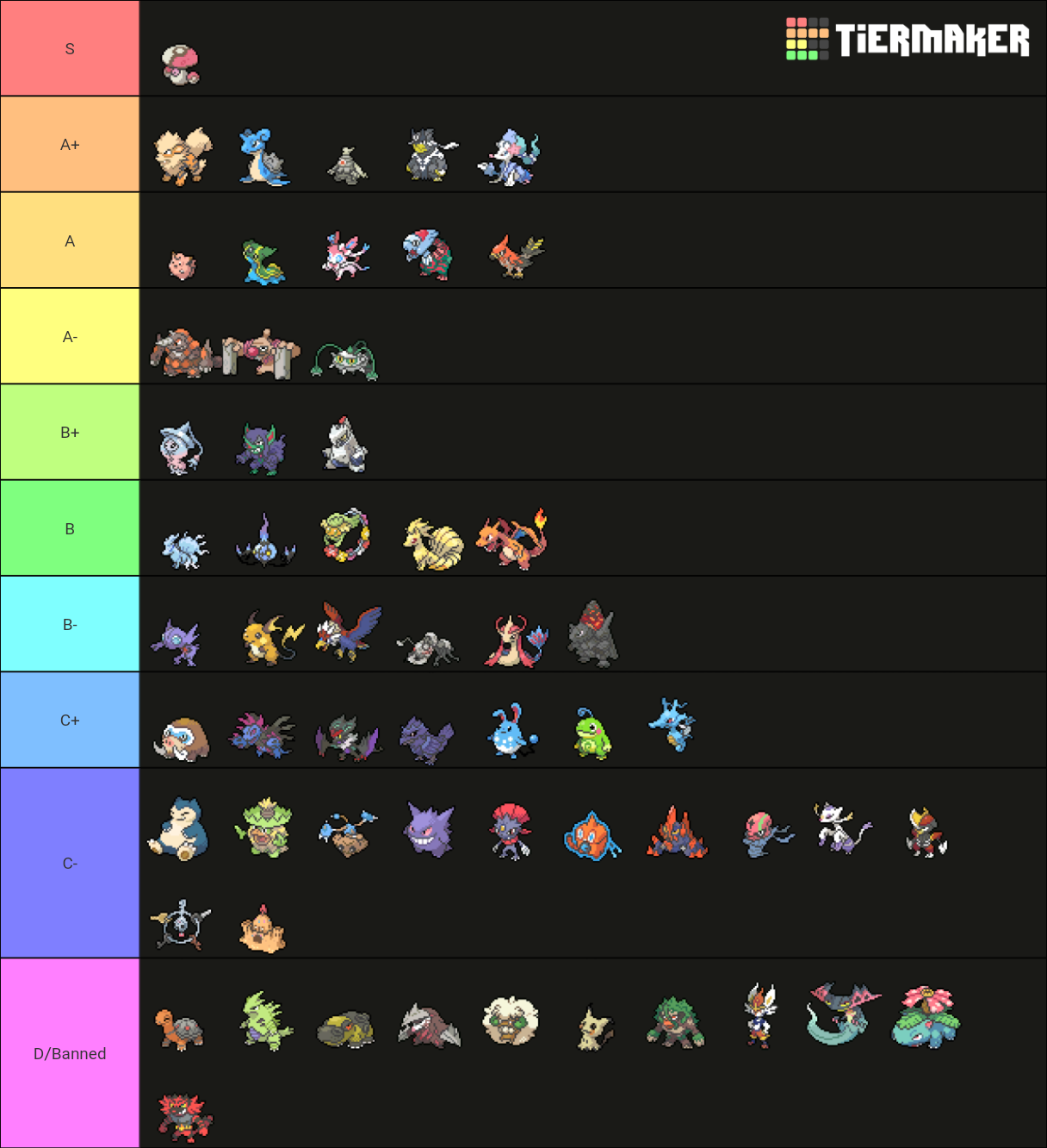 Pokemon VGC 2020 S6 Tier List (Community Rankings) - TierMaker
