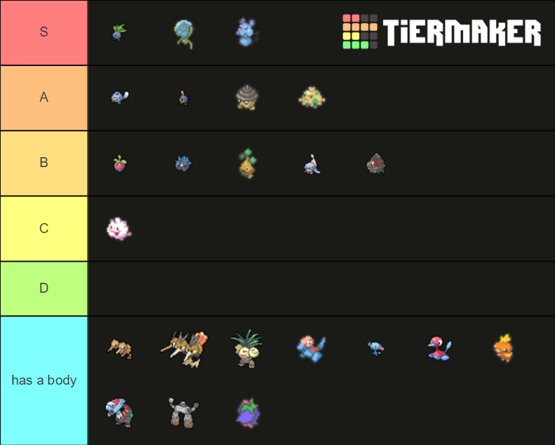 Pokemon with a head and legs Tier List (Community Rankings) - TierMaker