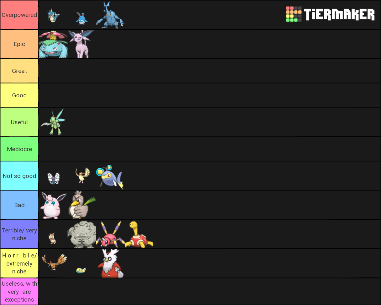 Pokemon X/Y Nuzlocke Tier List (Community Rankings) - TierMaker