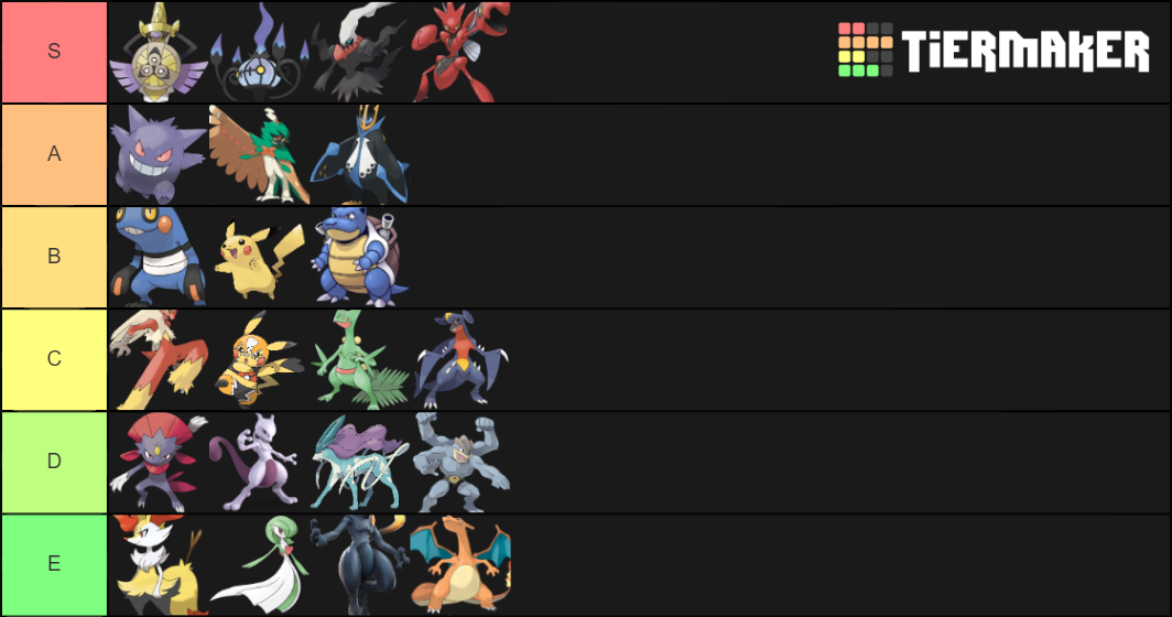Pokken tournament dx Tier List (Community Rankings) - TierMaker