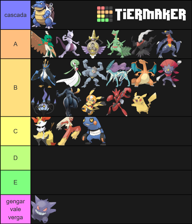 Pokken tournament dx Tier List (Community Rankings) - TierMaker