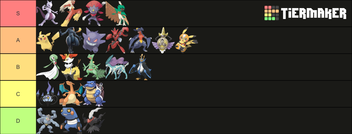 Pokken tournament dx Tier List (Community Rankings) - TierMaker