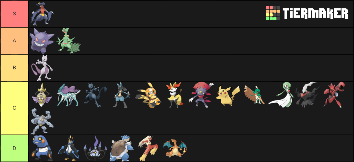 Pokken Tournament DX (Fixed) Tier List (Community Rankings) - TierMaker