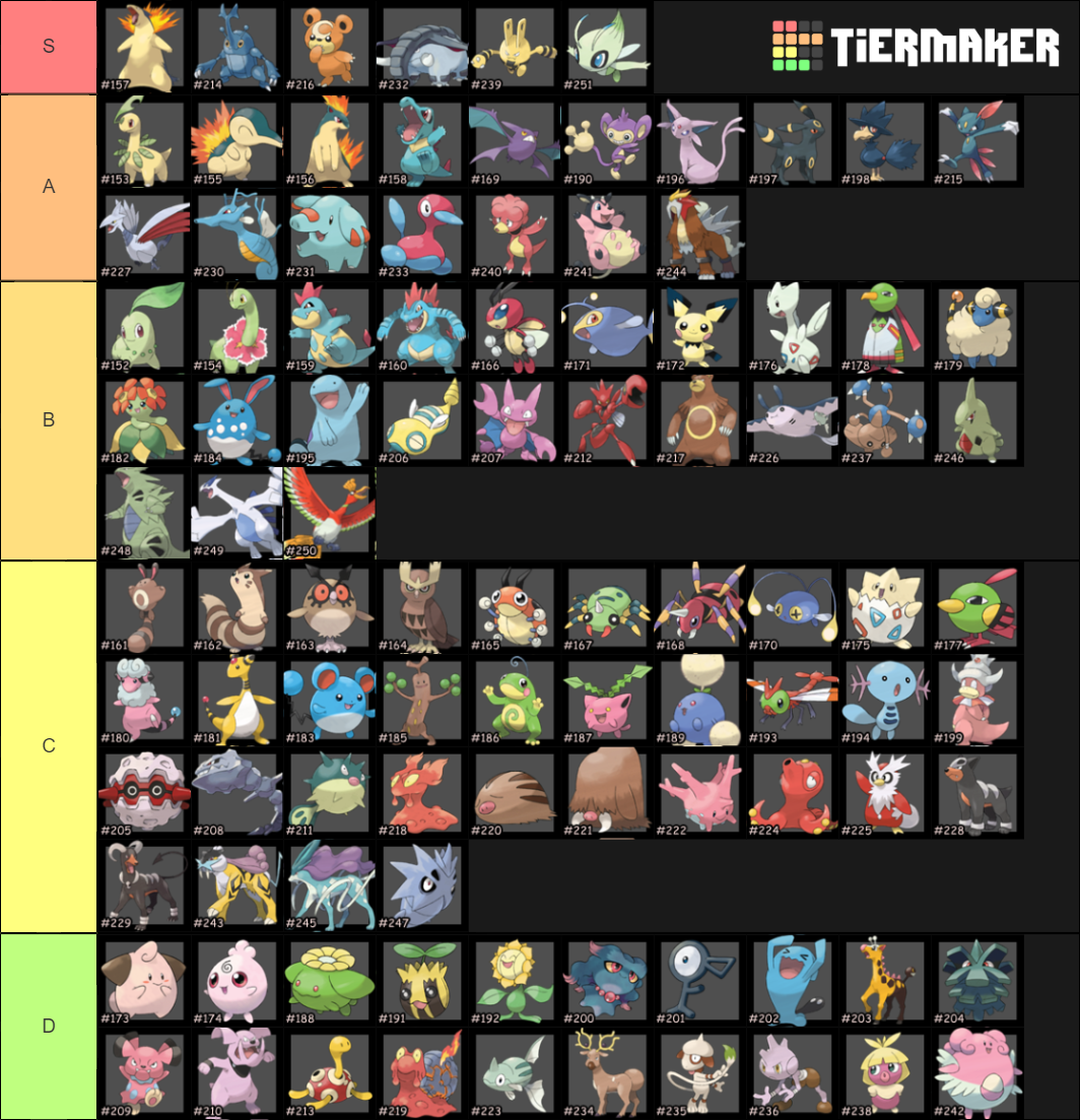 PokÃ©mon - Gen 2 Tier List (Community Rankings) - TierMaker