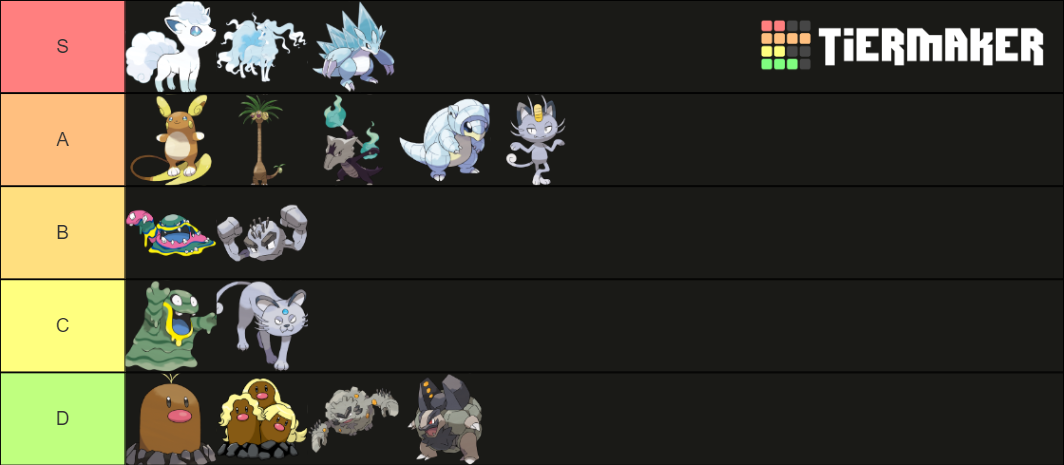 Pokémon - Alola Forms Tier List (Community Rankings) - TierMaker