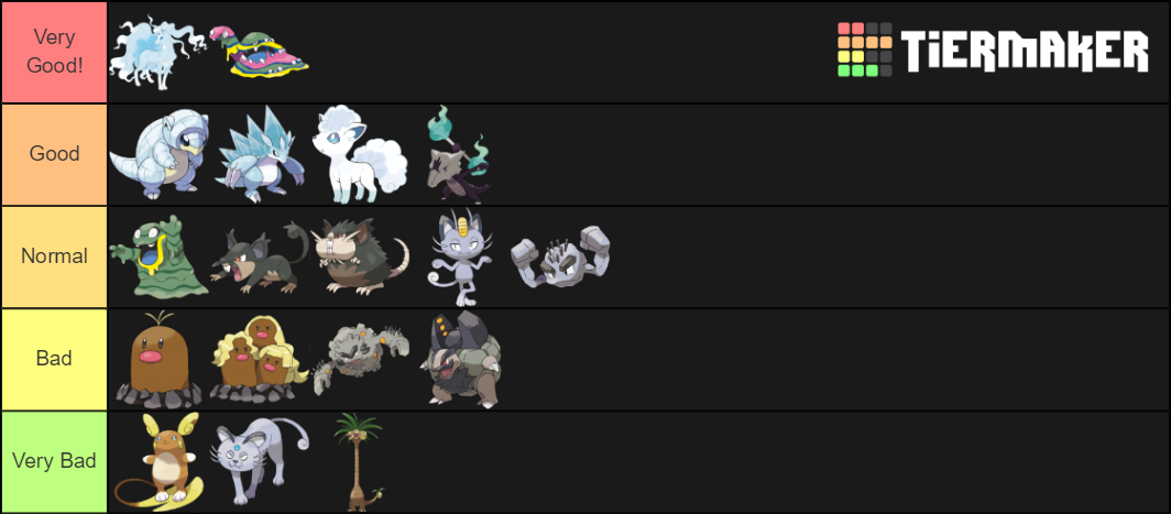 PokÃ©mon Alolan Form Tier List (Community Rankings) - TierMaker