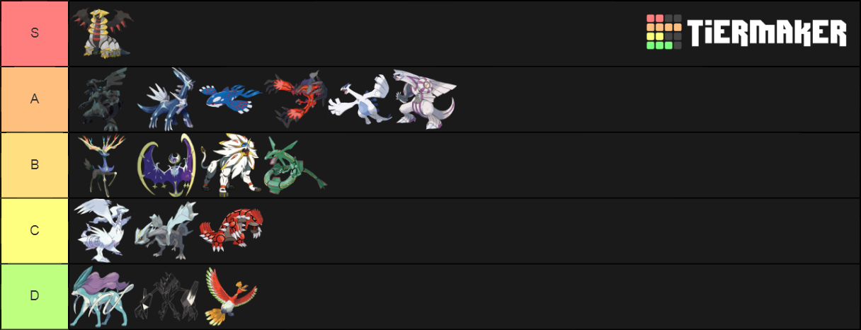Pokémon Box Legendary Tier List (Community Rankings) - TierMaker