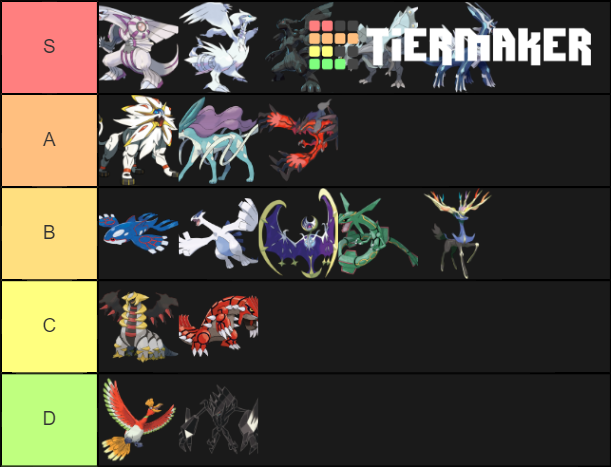 Pokémon Box Legendary Tier List (Community Rankings) - TierMaker