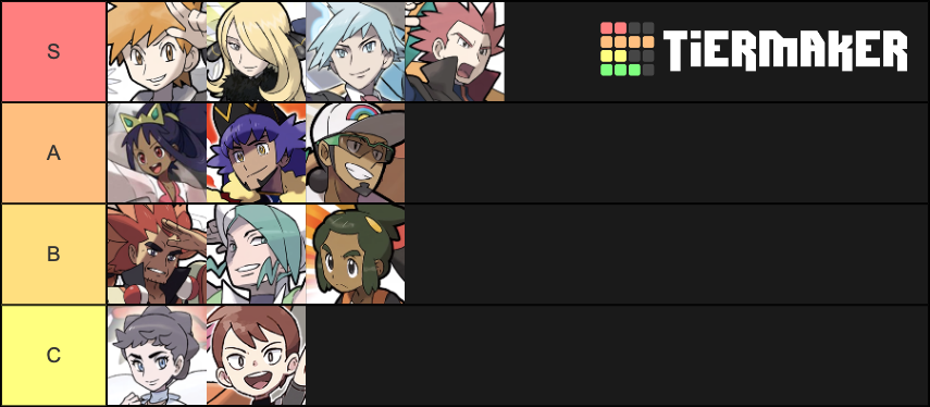 Pokémon Champions (Gen 1-8) Tier List (Community Rankings) - TierMaker