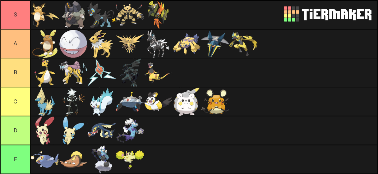 Pokémon Electric Types Tier List (Community Rankings) - TierMaker