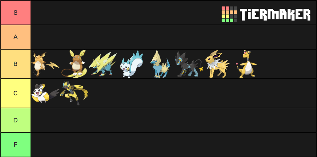 Pokémon Electric Types Tier List (Community Rankings) - TierMaker