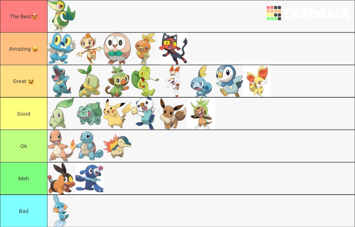 Pokmon Gen 5 Tier List Community Rank Tiermaker