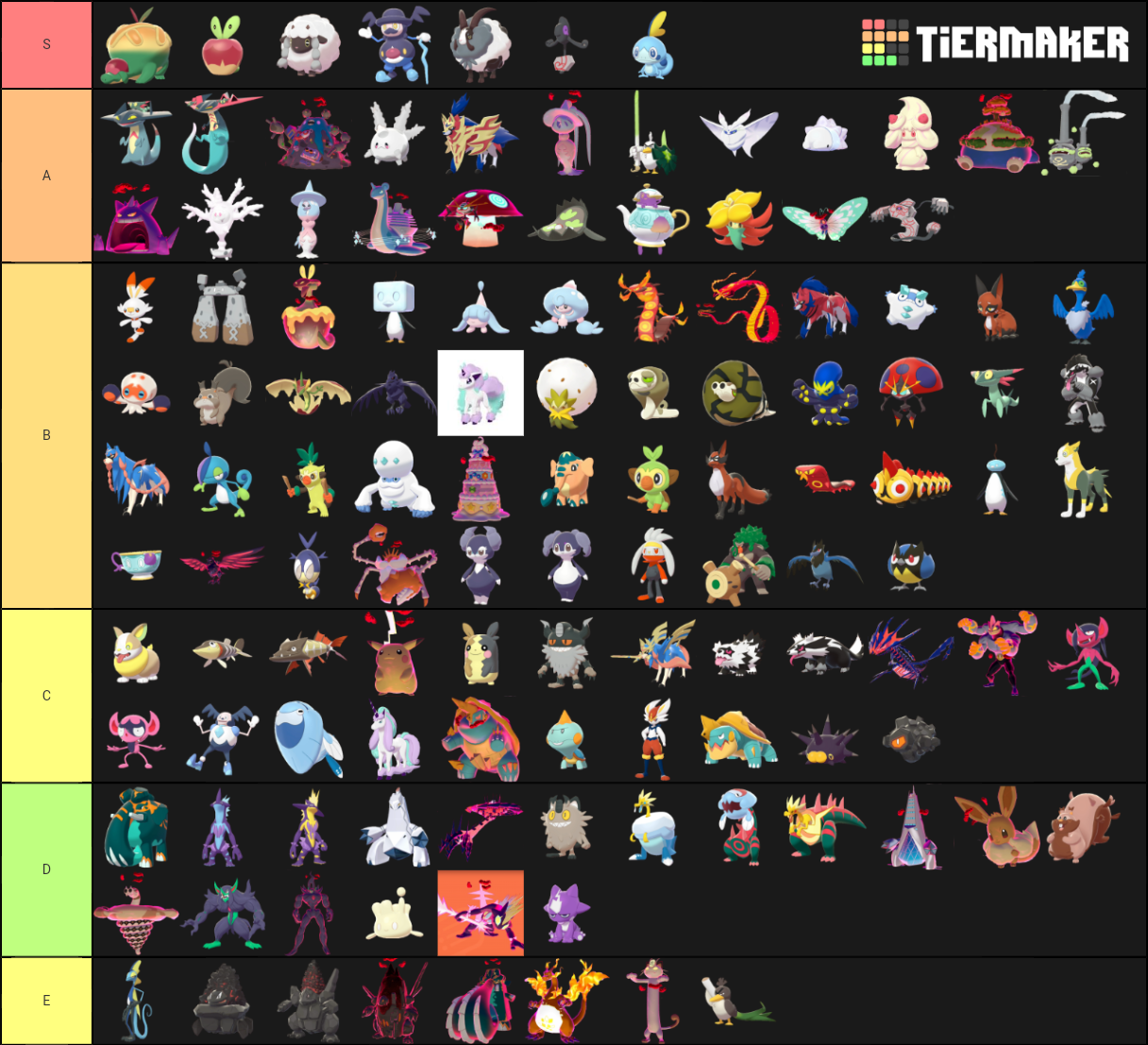 PokÃ©mon Gen 8 Designs Judgement Tier List (Community Rankings) - TierMaker