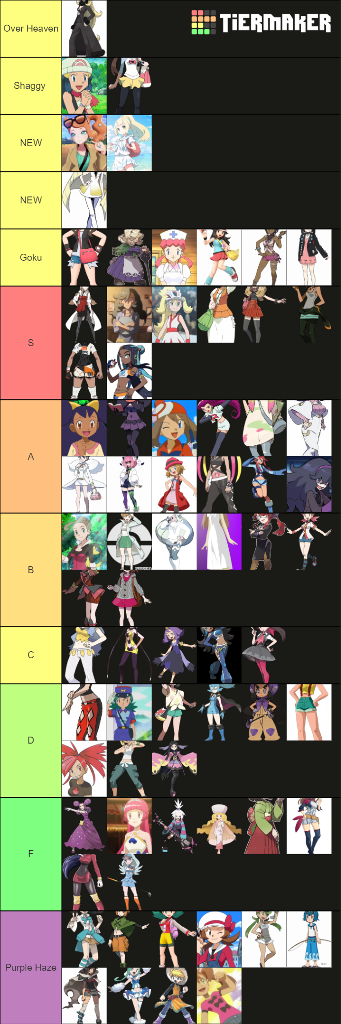 Pokémon Girls Tier List (Community Rankings) - TierMaker