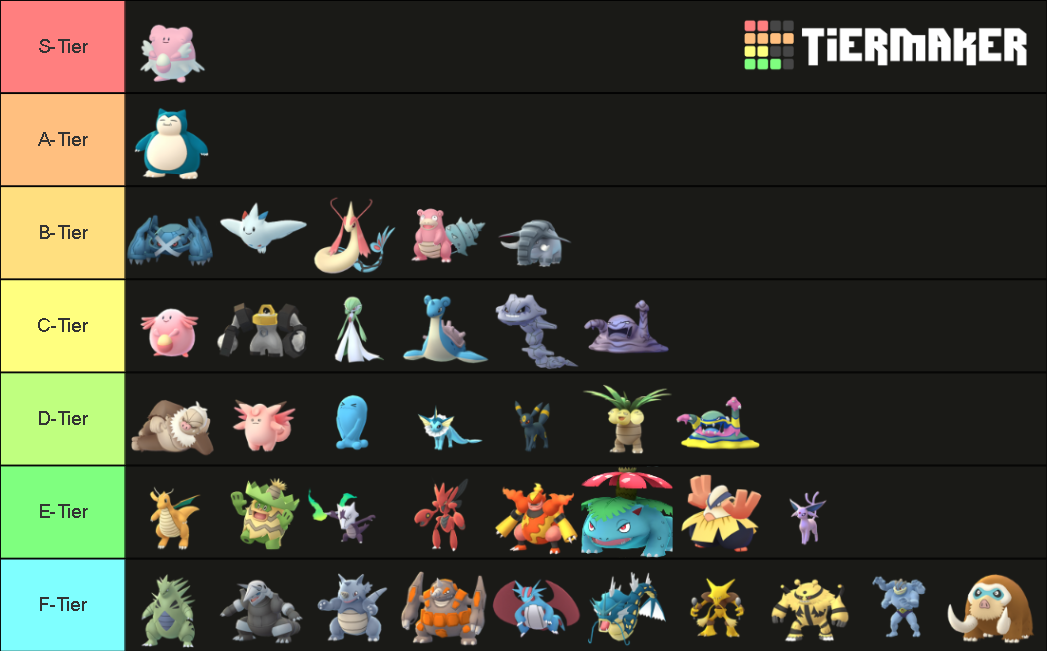 Pokémon GO Gym Defender Tier List (Community Rankings) - TierMaker