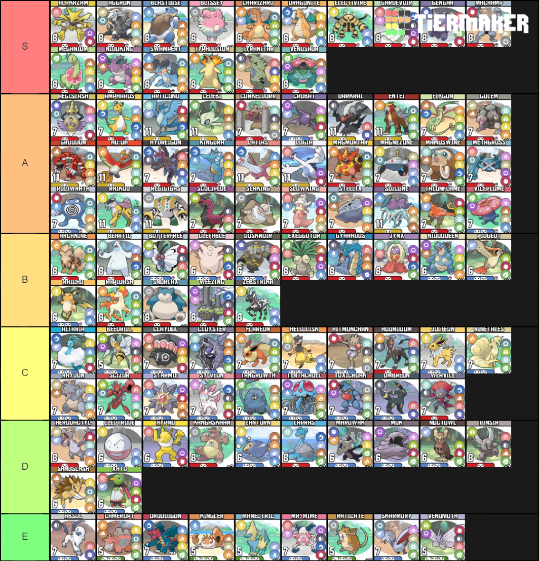 Pokémon Master Trainer: HEX Edition Tier List (Community Rankings ...